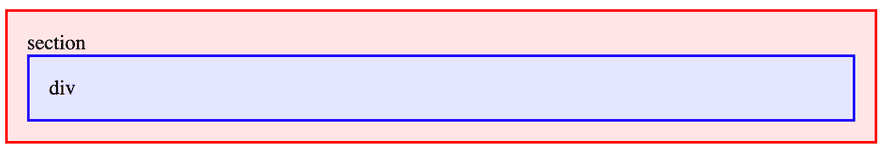 A Complete Guide to CSS Concepts and Fundamentals | Tania's Website